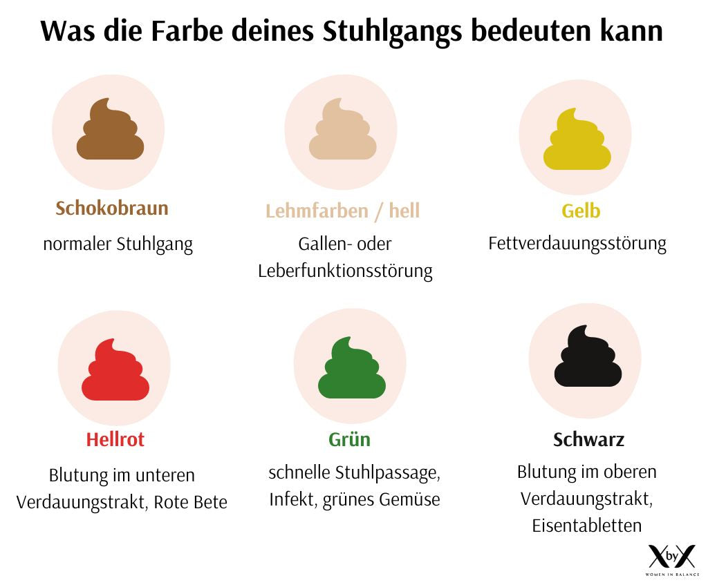 Das Sagt Die Farbe Deines Stuhlgangs Aus