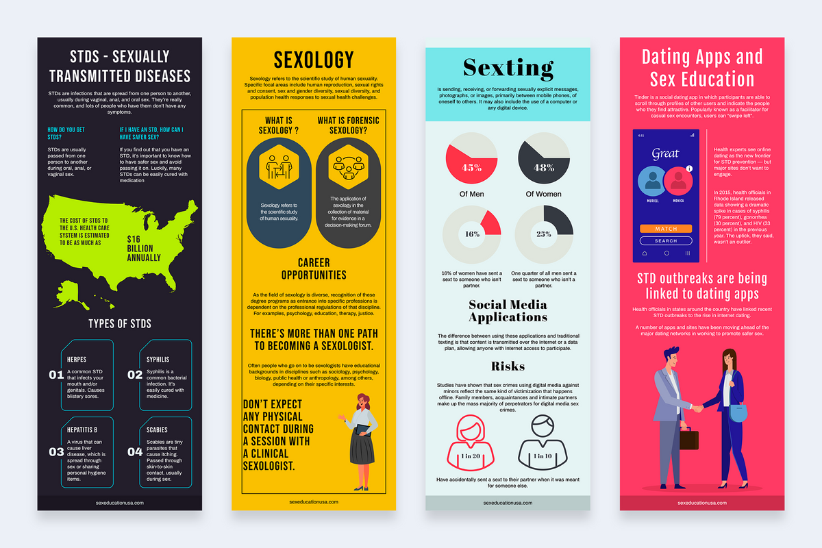 Sex Education Vertical Infographics Templates Slidewalla