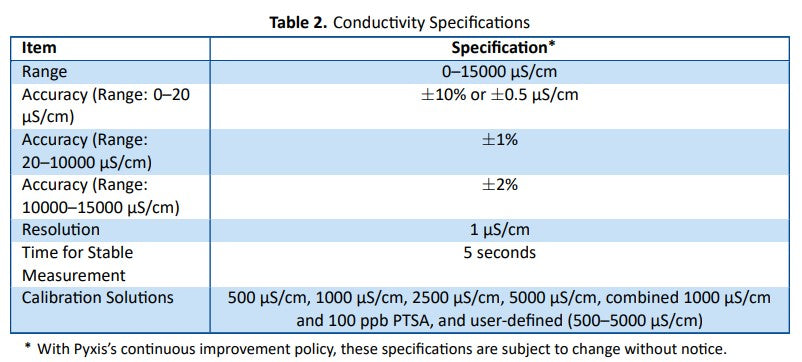 Sp 400 Conductivity Spec