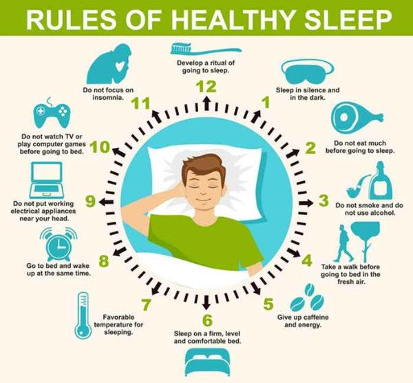 12 Rules Of Healthy Sleep Infographic