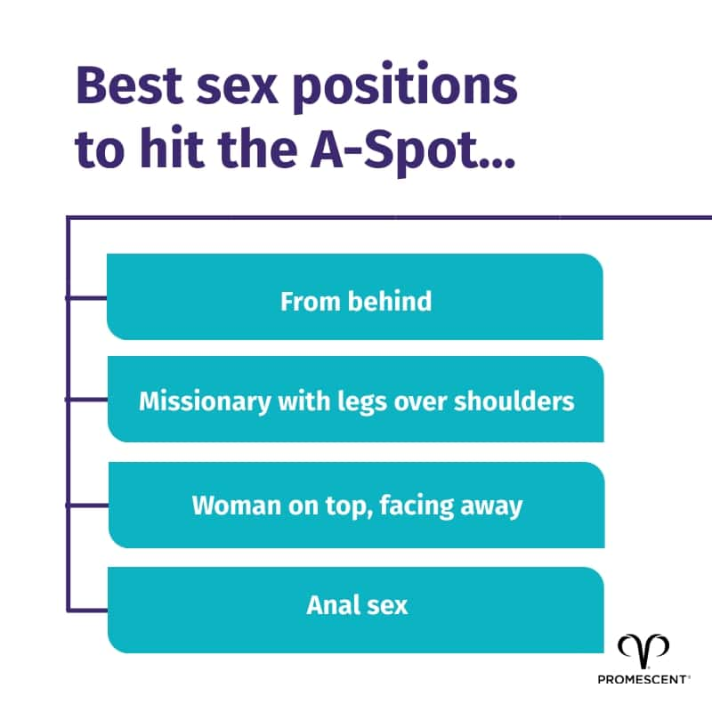 The A Spot Orgasm How To Hit The A Spot For Deep Stimulation Promescent