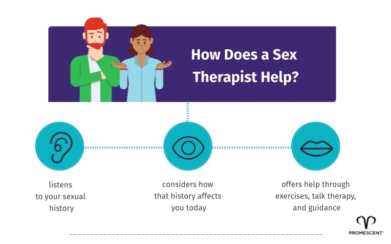 Sex Therapy Homework Exercises Telegraph