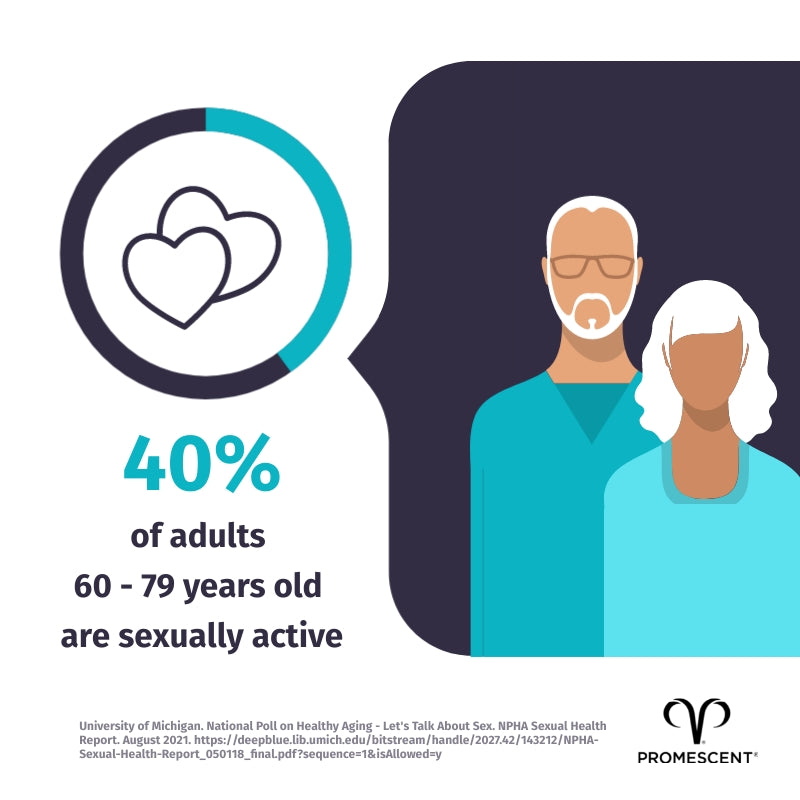 How Often Do Married Couples Have Sex Average Time A Week By Age