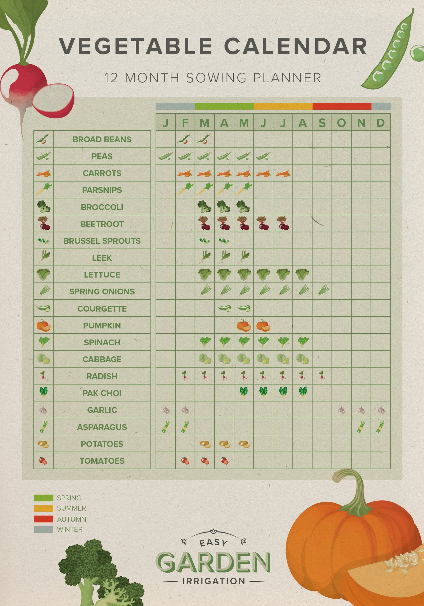 Planting Date Chart For Vegetables