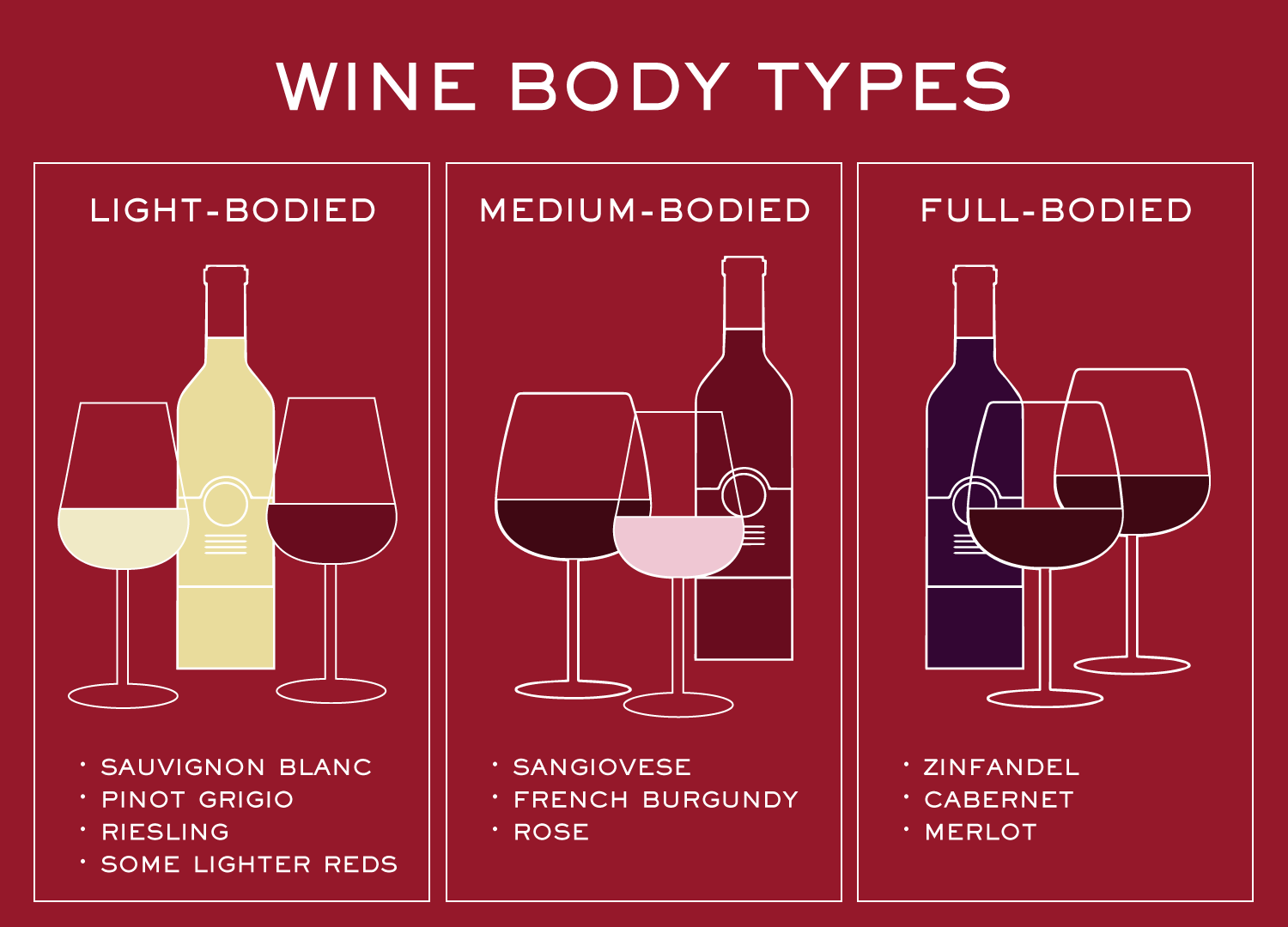 Everything You Need To Know About Wine Body Wine Connoisseur Shop