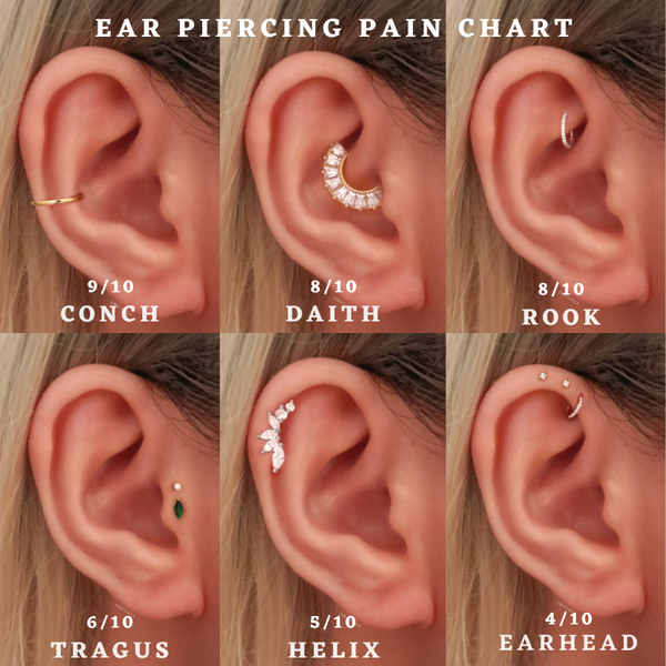 Ear Piercings Pain Chart