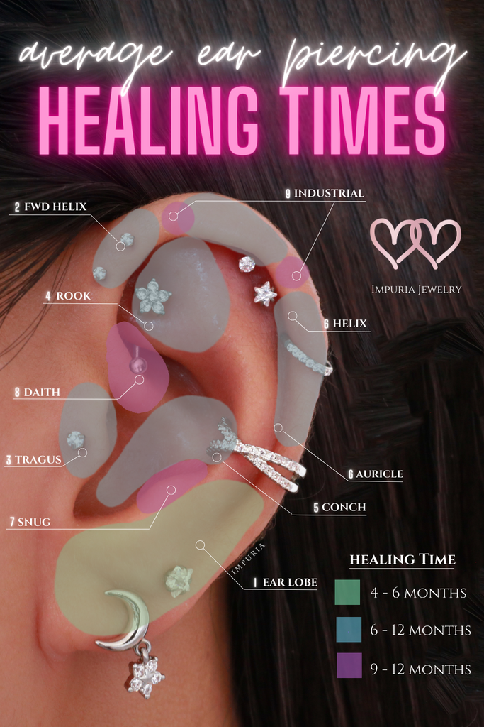 The Ultimate Guide To Ear Piercing Healing Times Impuria Ear Piercing