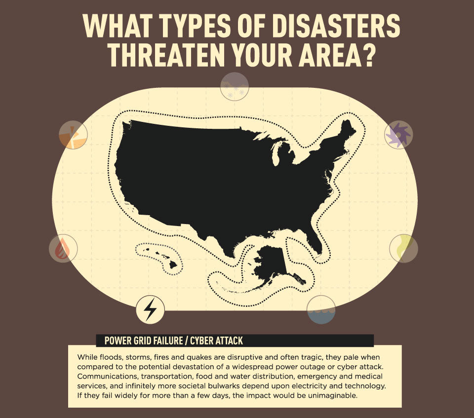 Emergency Essentials Power Failure Preparedness Be Prepared