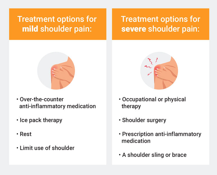 Chronic Shoulder Pain Causes And Treatments Medcline