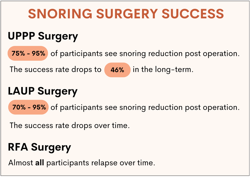 Snoring Surgery Options Risks And Alternatives Medcline