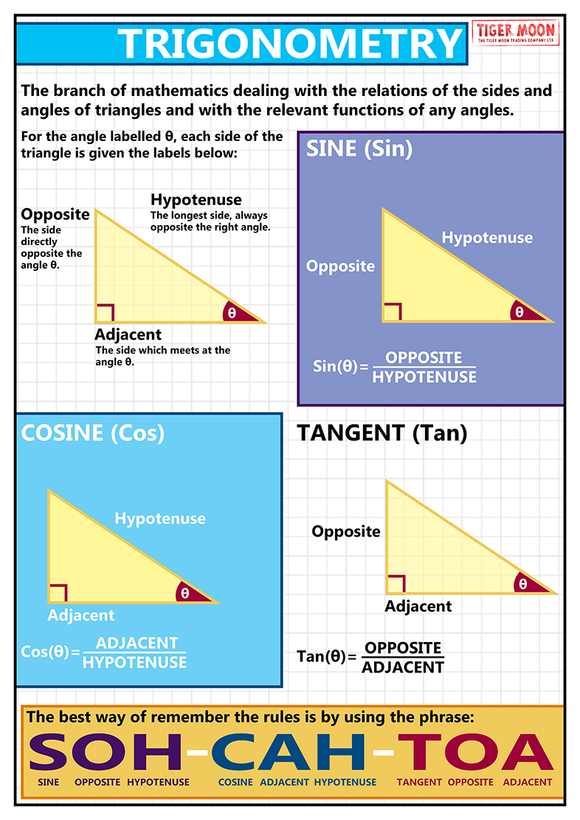 Gcse Maths Trigonometry Educational Poster Size A3 Tiger Moon