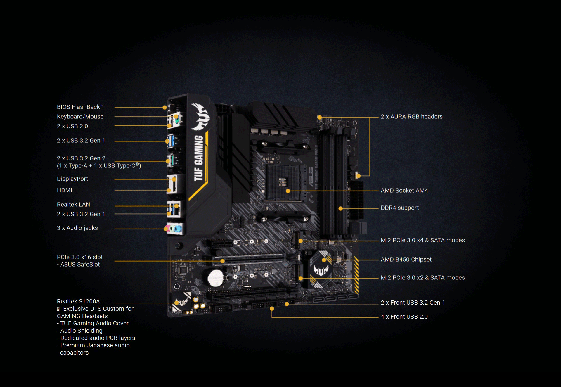 Asus Tuf B450m Pro Matx Gaming Motherboard Aura Sync Rgb