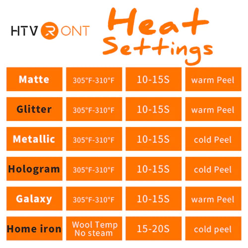 Heat Press Temperature Chart Guide For Vinyl 2023 Page 9 Htvront