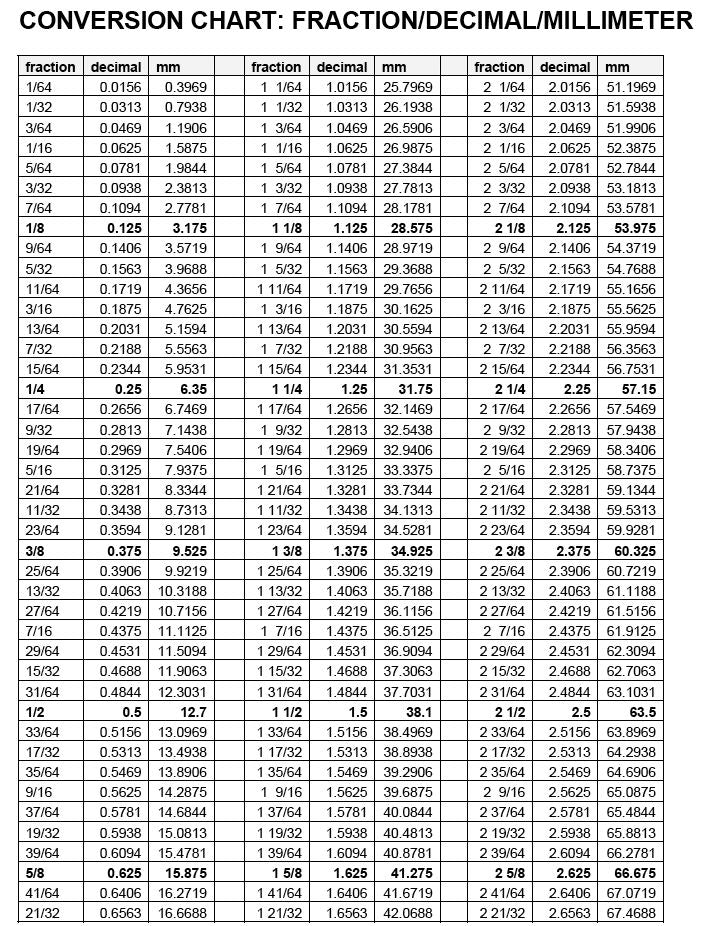 Mm To Inch Conversion Chart Printable