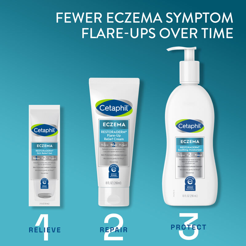 Cetaphil Eczema Restoraderm Itch Relief Gel Medoget