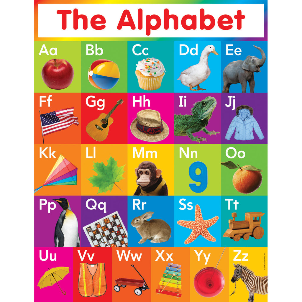 Alphabet Letters Wall Chart Cards Alphabet Posters Alphabet Poster