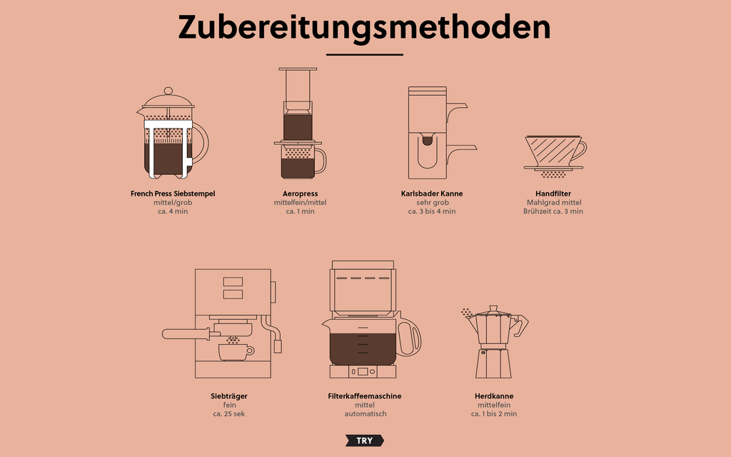 Kaffee Richtig Zubereiten Tryfoods