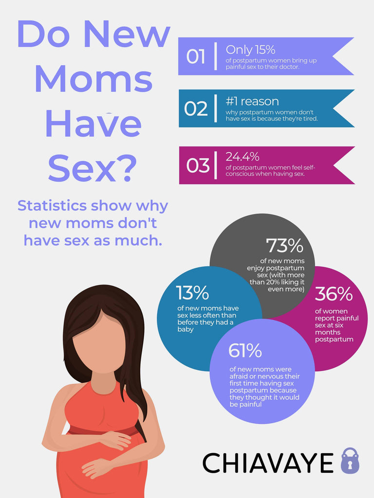 Motherhood And Sex Drive Everything You Need To Know Chiavaye