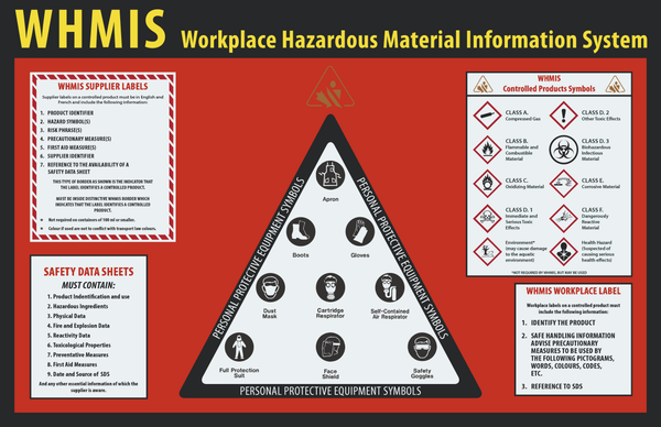 Hazardous Material Symbols Chart