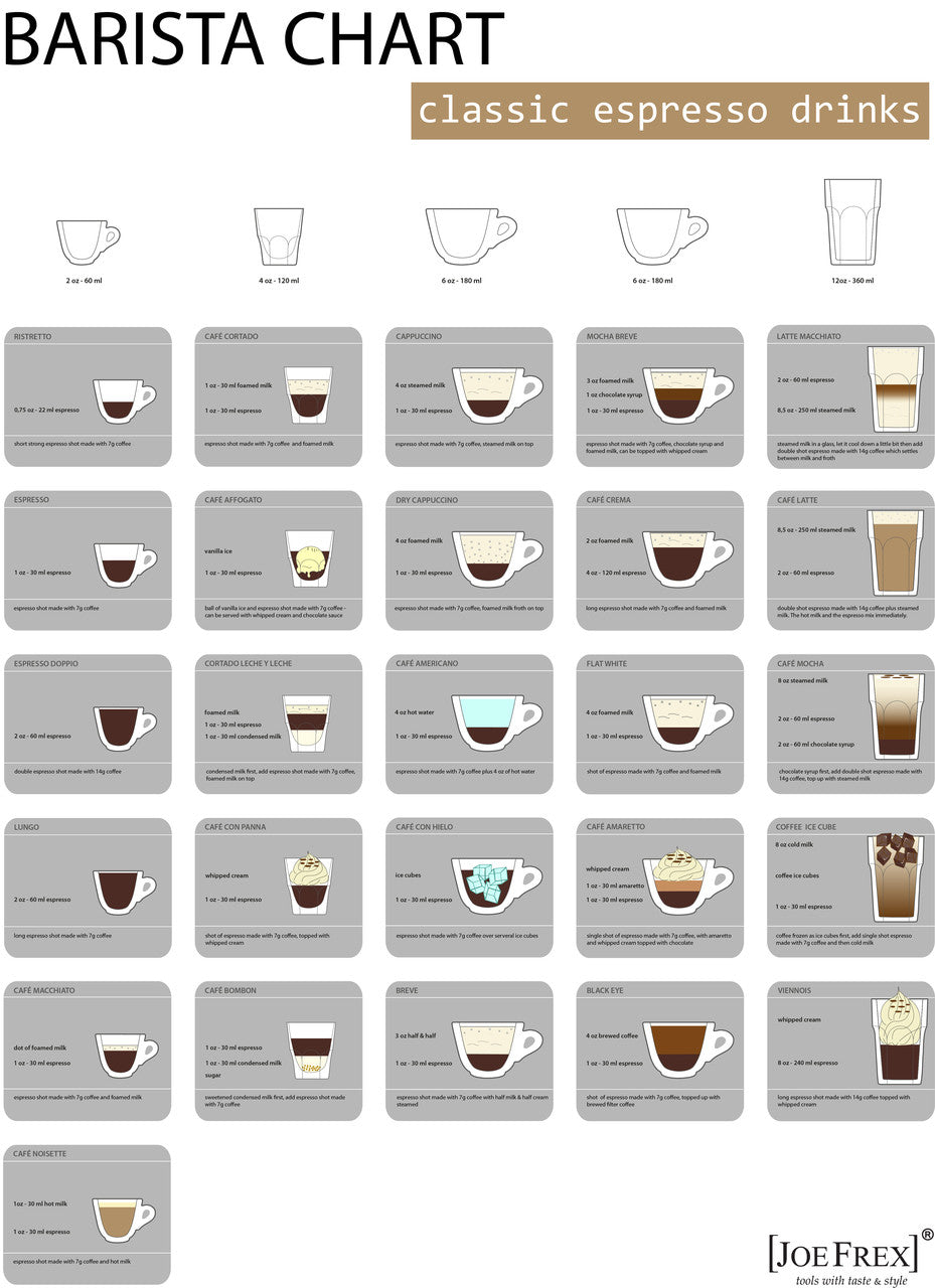 Barista Chart 70cm X 100cm By Joe Frex My Espresso Shop