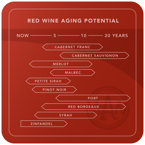 Selecting The Best Wine To Age For Your Anniversary