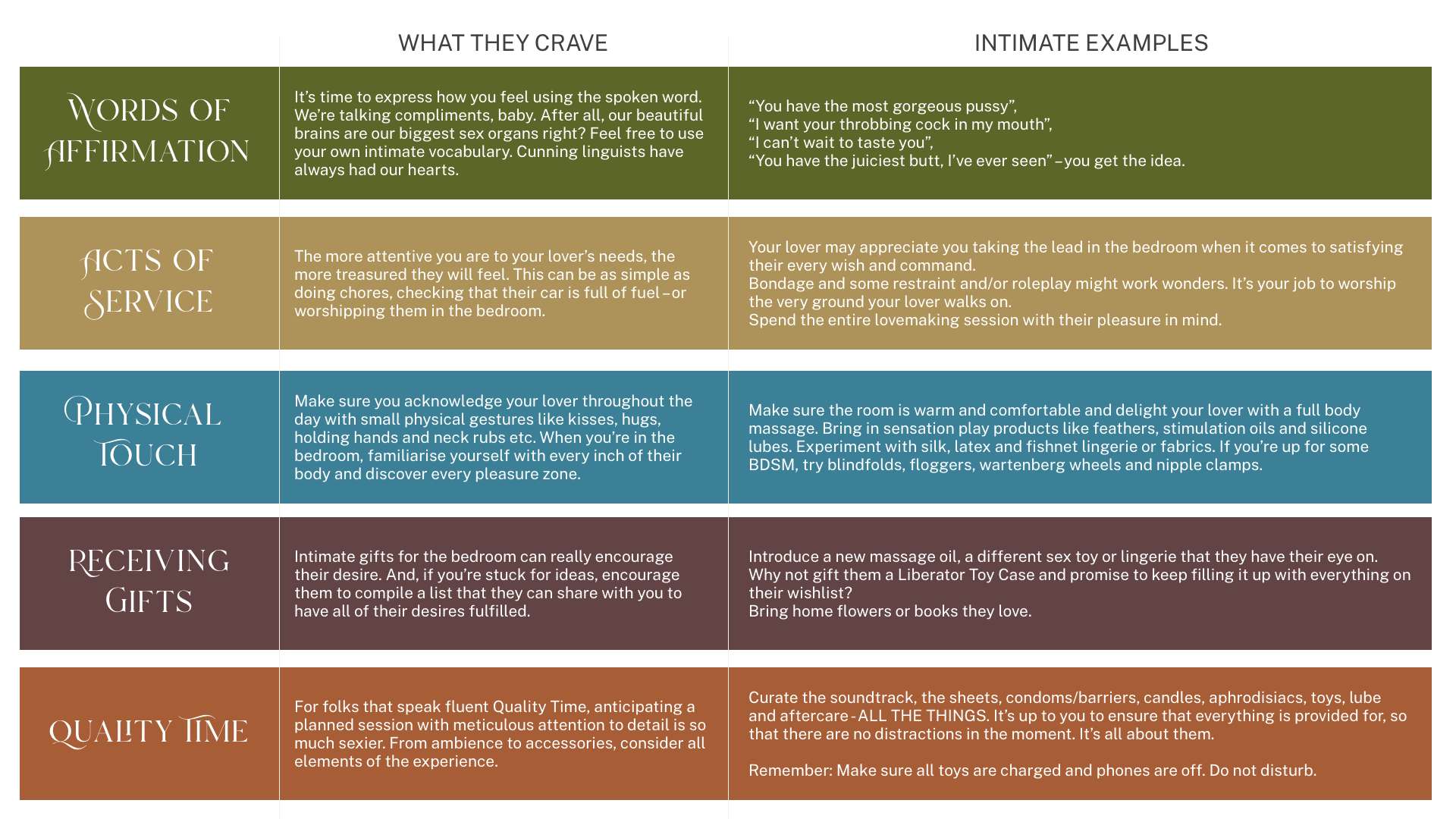 The 5 Love Languages How Knowing Them Improves Your S3x Life