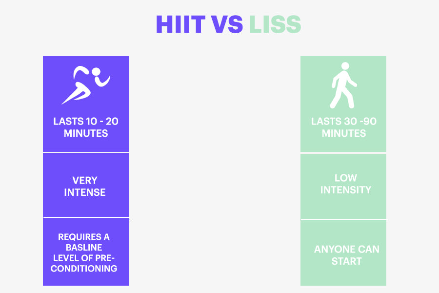 Liss Cardio Vs Hiit Which One Is The Right Workout For You And Why