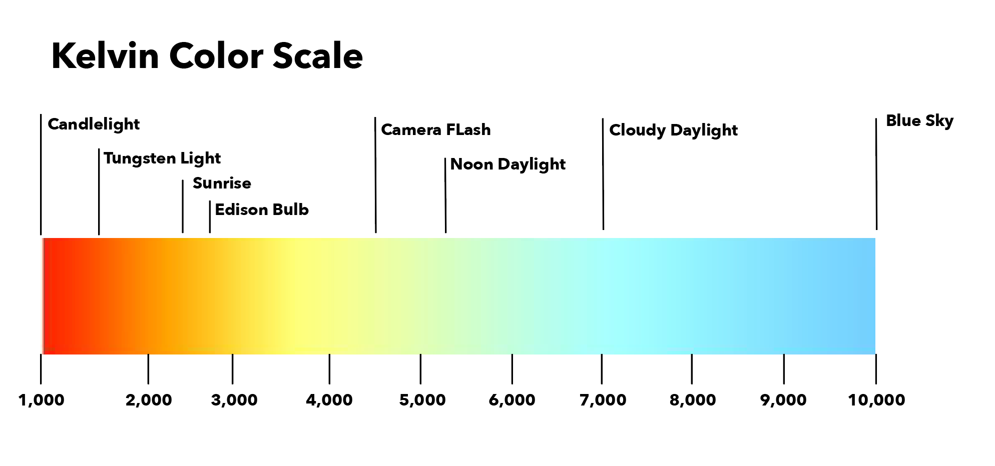 Kelvin Temp Scale Hex Color Chart Led Warm Light Temperature