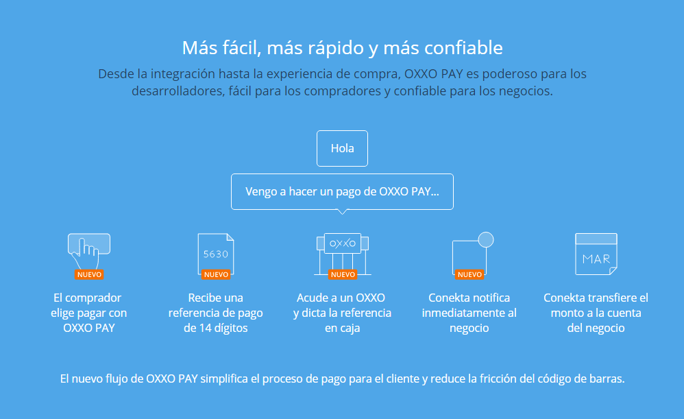 Medios De Pago Sec Antitranspirante