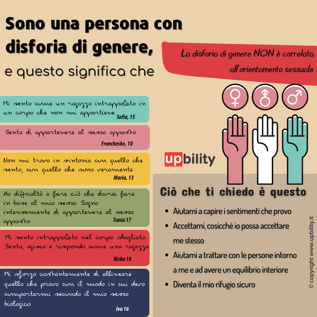 Disforia Di Genere Pubblicazioni Upbility