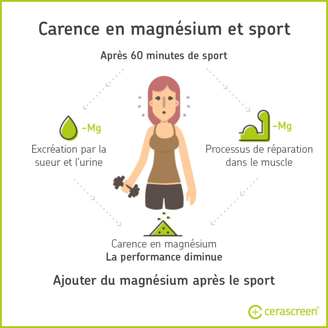 Vitamine D Carences Symptomes