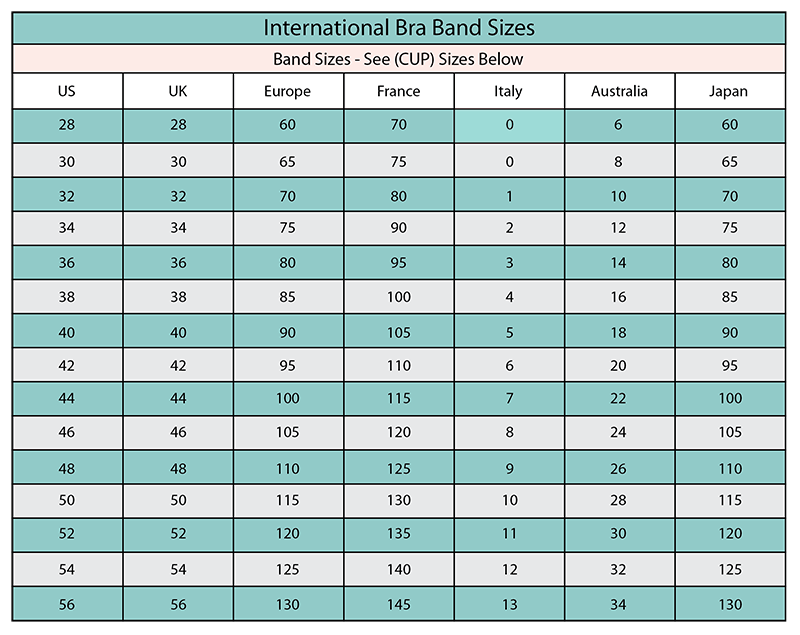 British Bra Size Conversion Chart