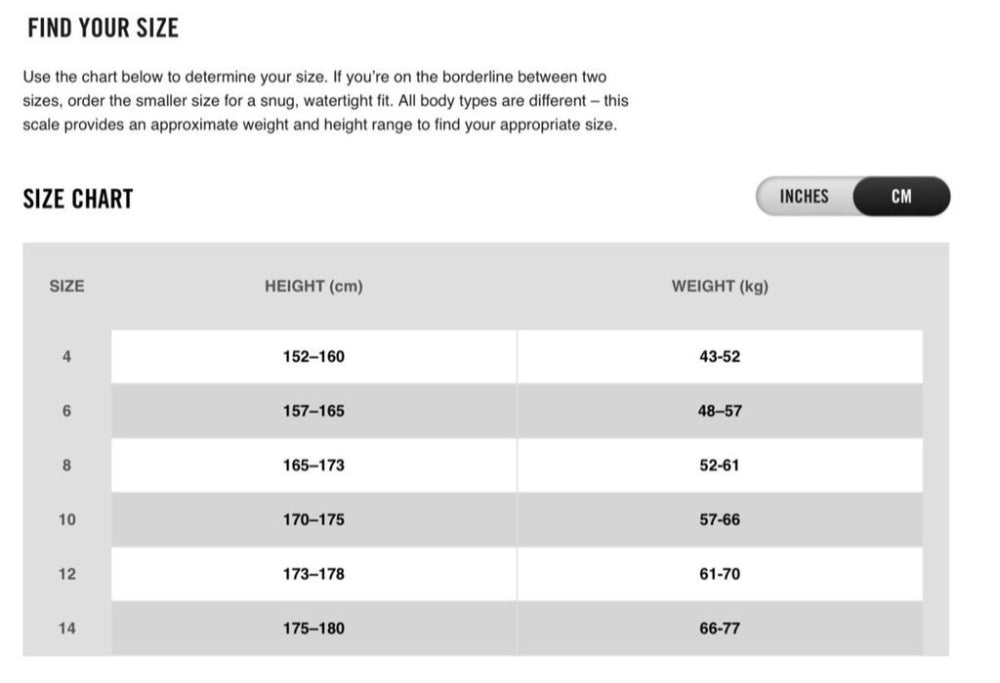 Hurley Wetsuit Size Chart Surf Ontario