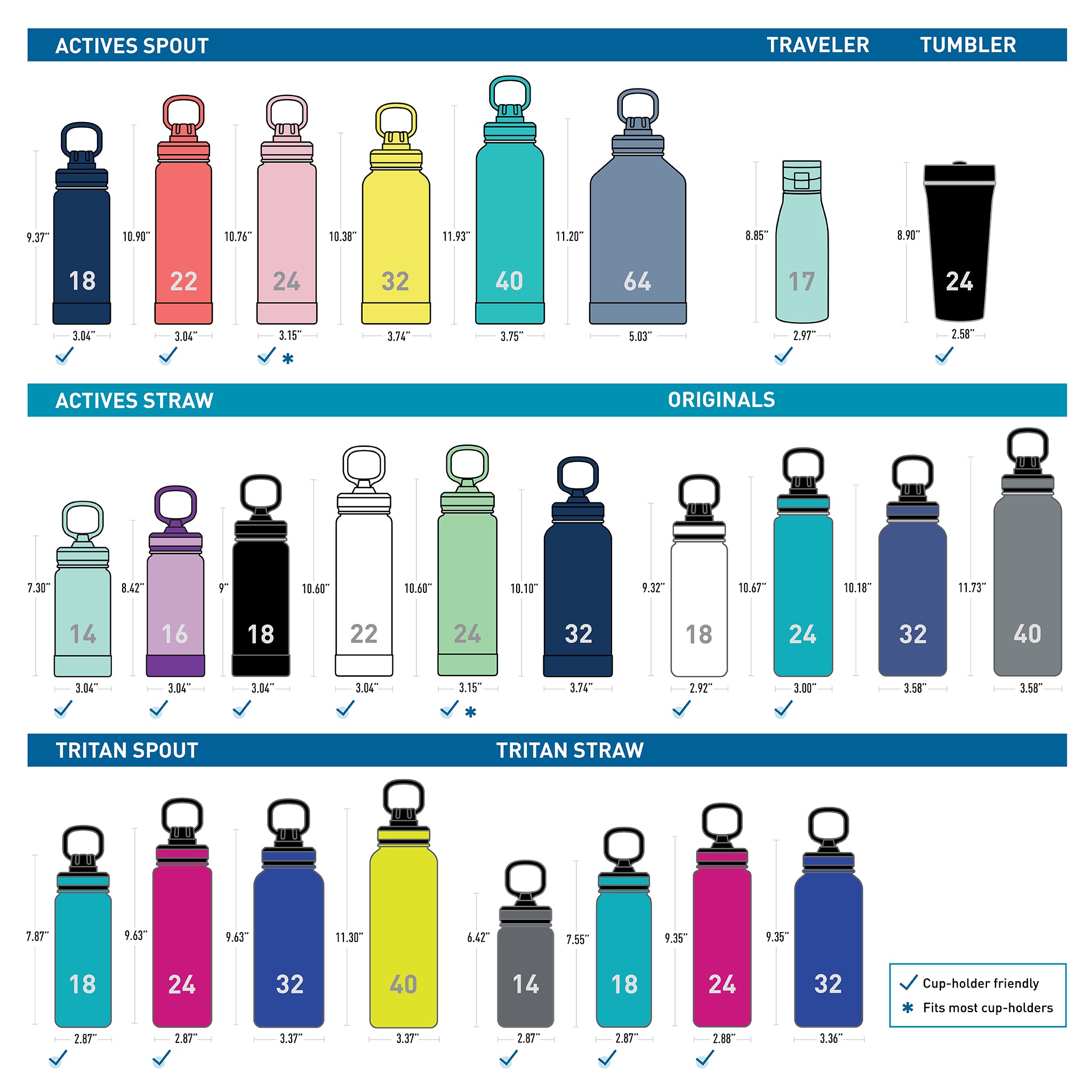 Frequently Asked Questions About Our Water Bottles Takeya Usa