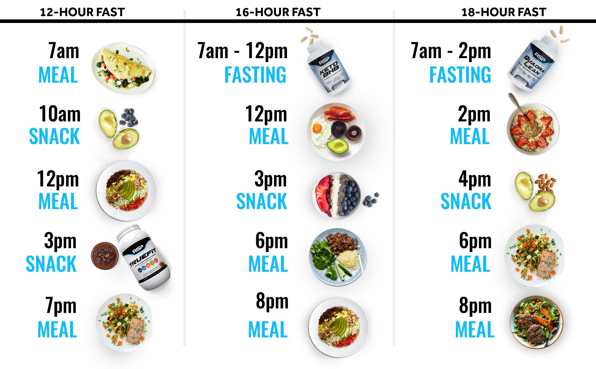 Intermittent Fasting 101 Aminolean Rsp Nutrition