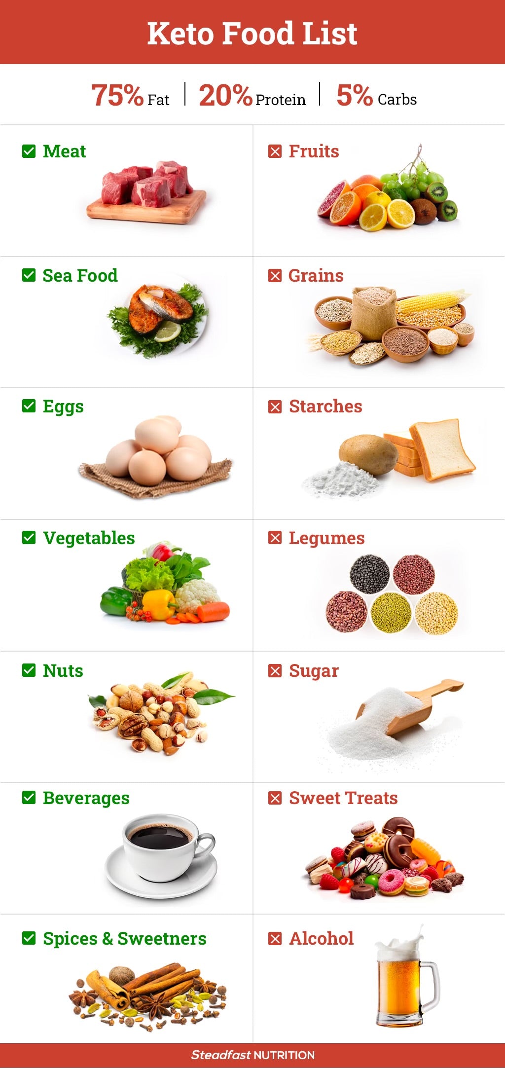 What To Eat On The Ketogenic Diet The Complete Keto Food List