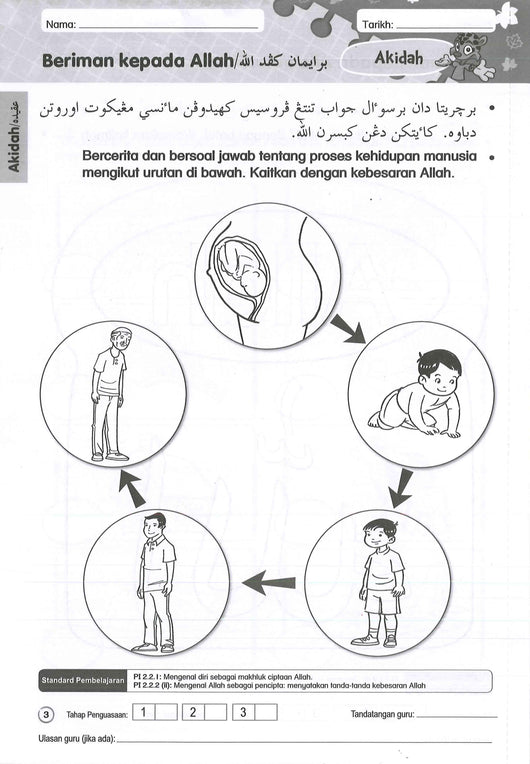 Aktiviti Rukun Iman Tahun 1