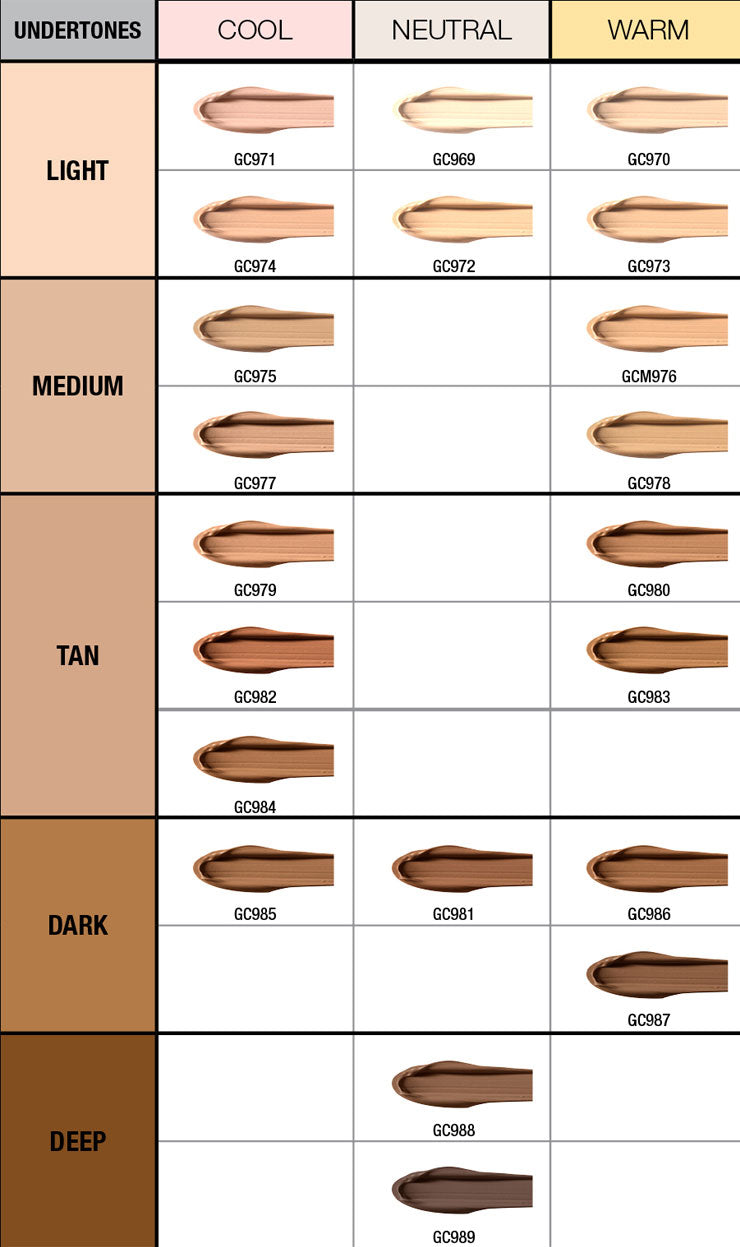 La Girl Pro Concealer Color Chart