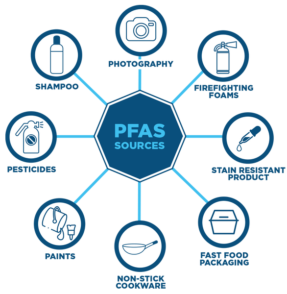 Effective Methods To Remove Pfas From Your Drinking Water