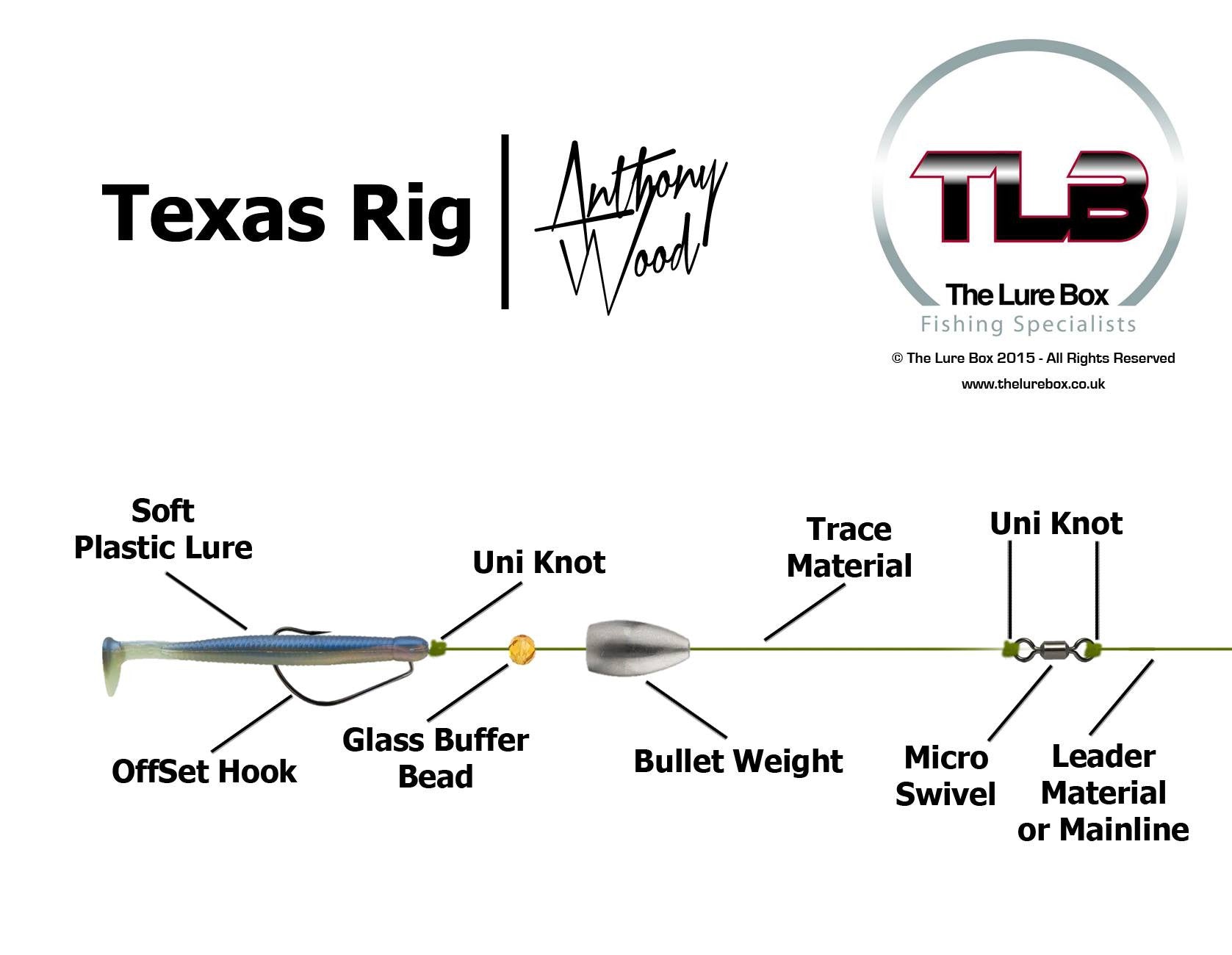 Texas Rig Diagram Lure Fishing Technique The Lure Box The Lure Box