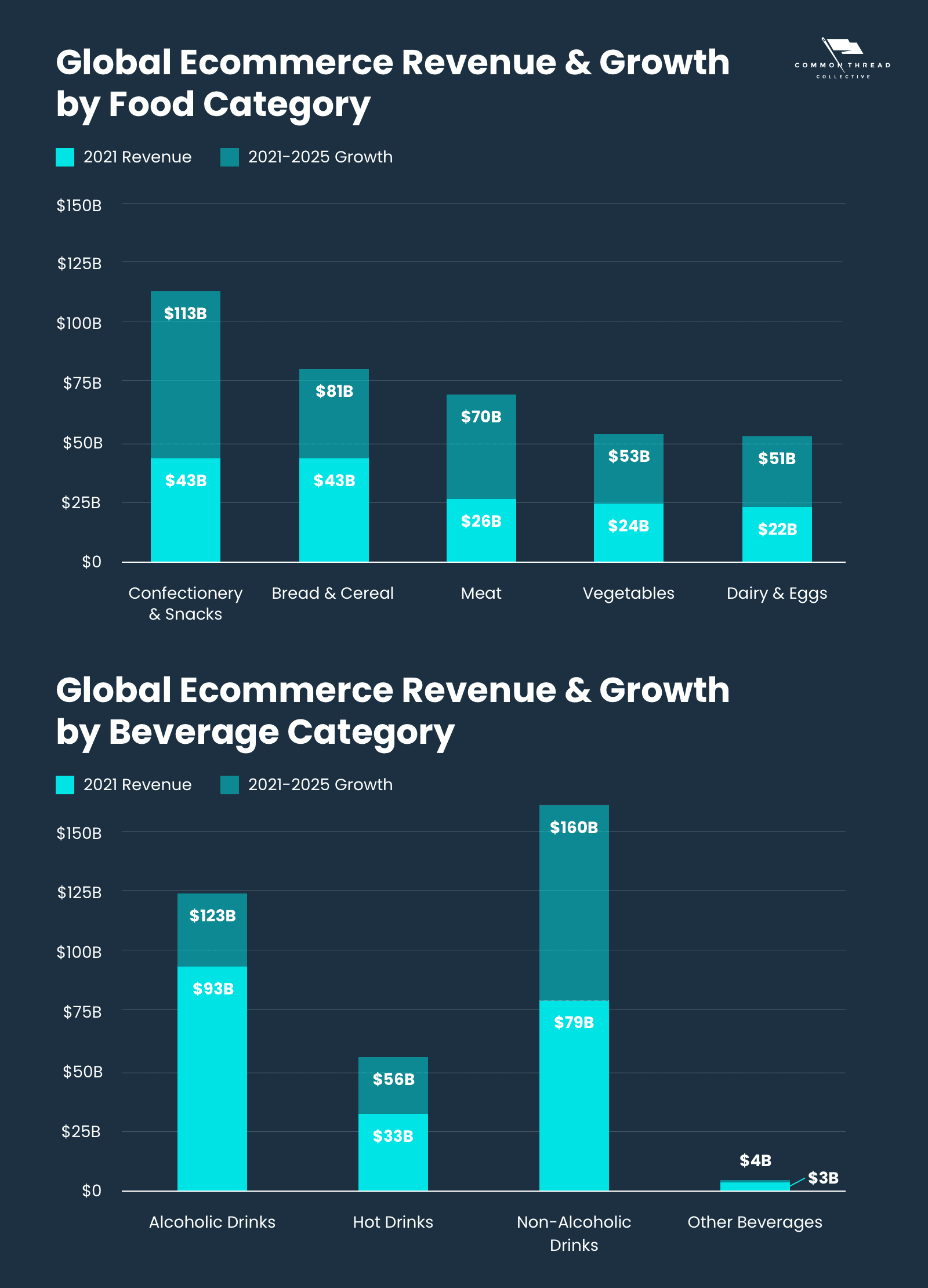 Food And Beverage Industry In Malaysia Analysis Mr Edward Patrick