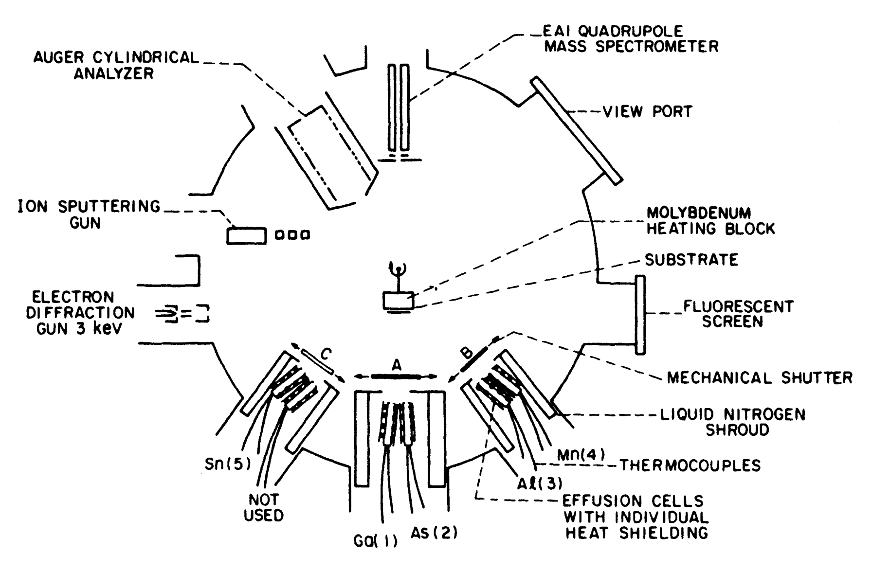 What Is Molecular Beam Epitaxy Mbe Fosco Connect