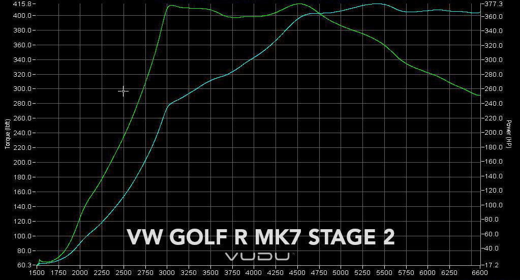 Vudu Stage 2 Remap Tuning Package Seat Leon Cupra 280290300 Kwj