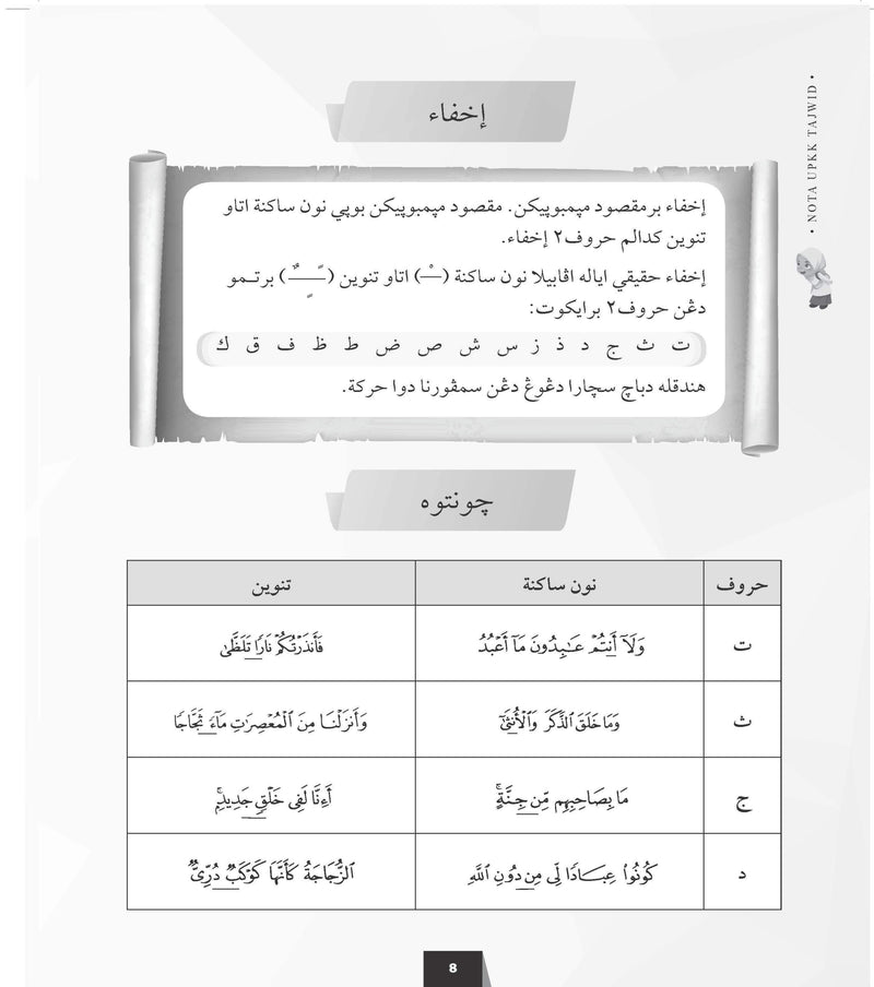 Nota Tajwid Lengkap Pdf Live Kitab Tajwid Sifat Huruf