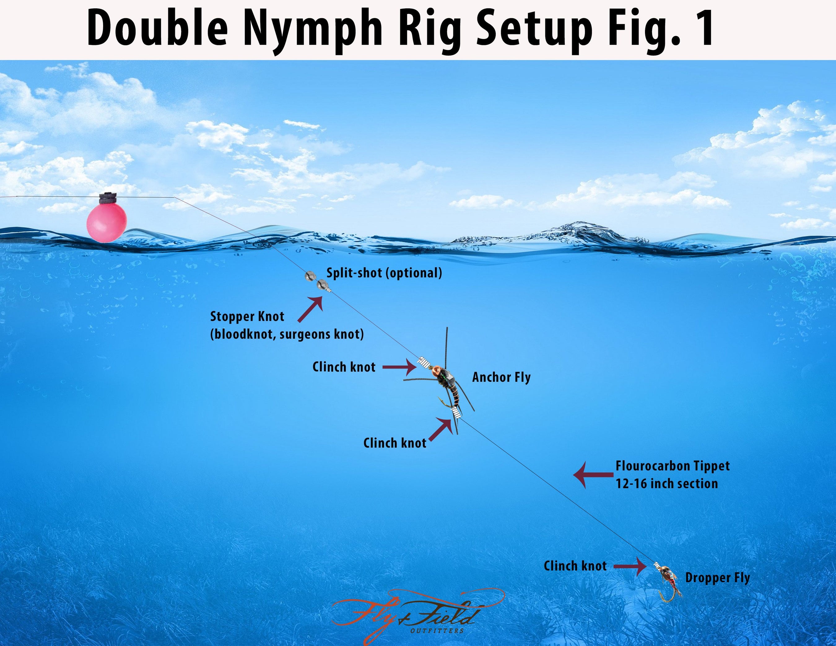 Double Nymph Rigging Fly And Field Outfitters