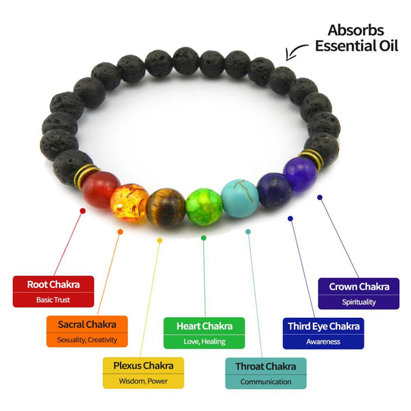 7 Chakra Lava Stone Diffuser Bracelet Earthroma