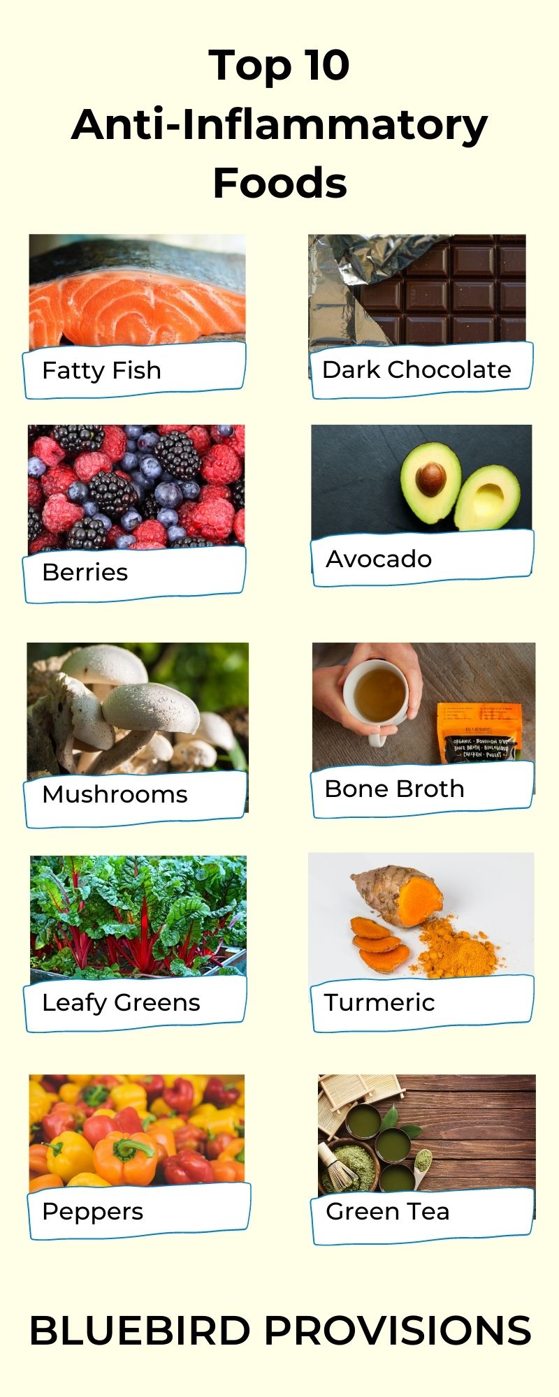 Top 20 Anti Inflammatory Foods