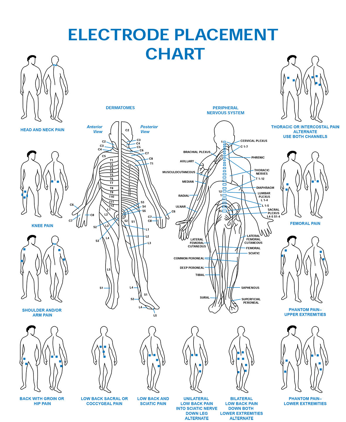 Esa Medical Tens Units And Electrodes For Pain Management And Treatment