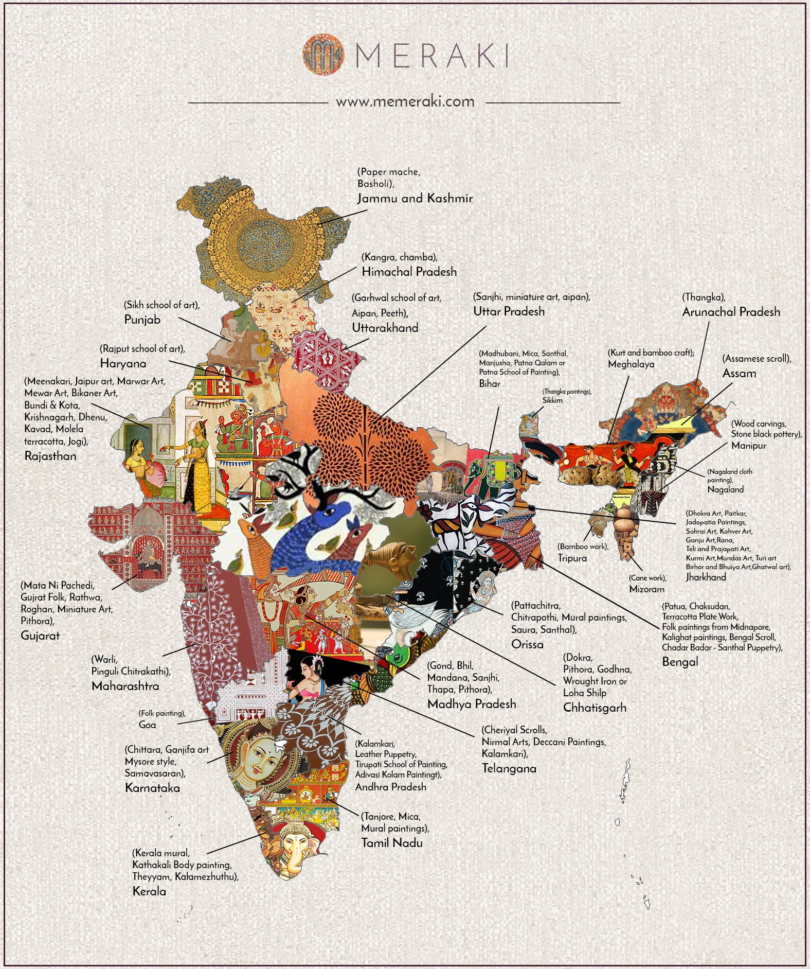 Mapping Indias Folk Arts What Are Folk Arts Of India List Of