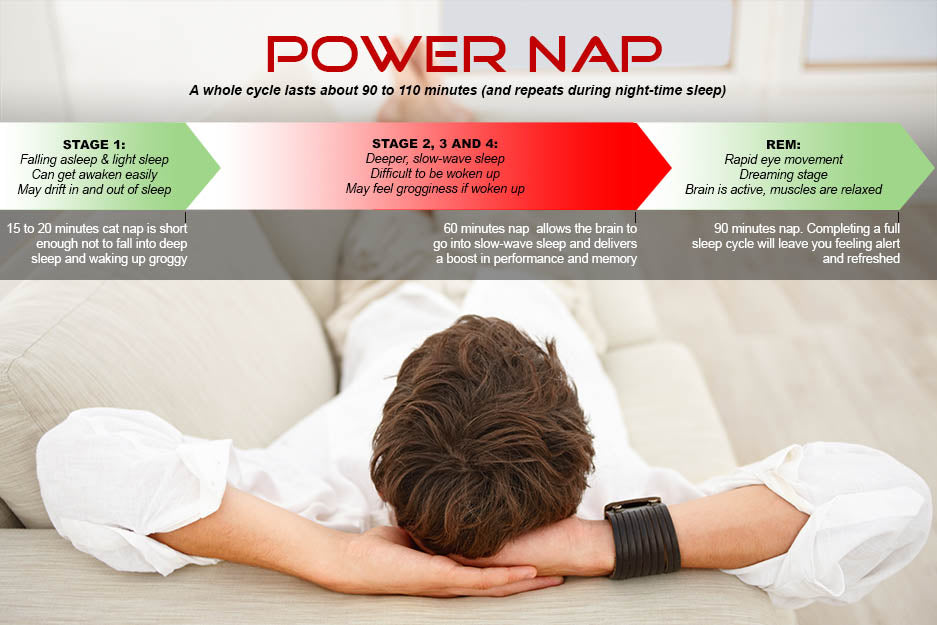 How Long To Nap For Energy And To Feel Rested